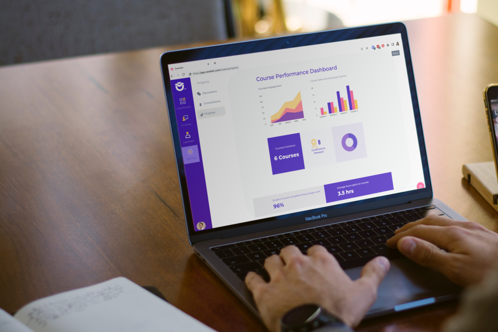 Beautiful Quizzes - Owwlish